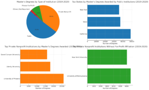 2024 Best Free Online Master's Degrees [100% Unbiased]